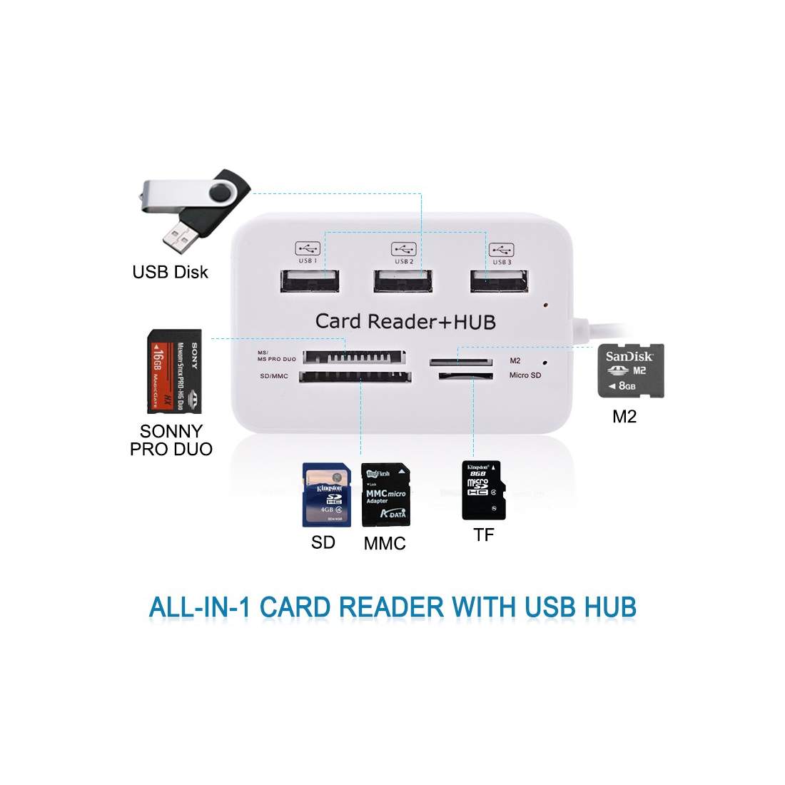 USB 2.0 Memory Card Reader + USB Hub (High Speed)