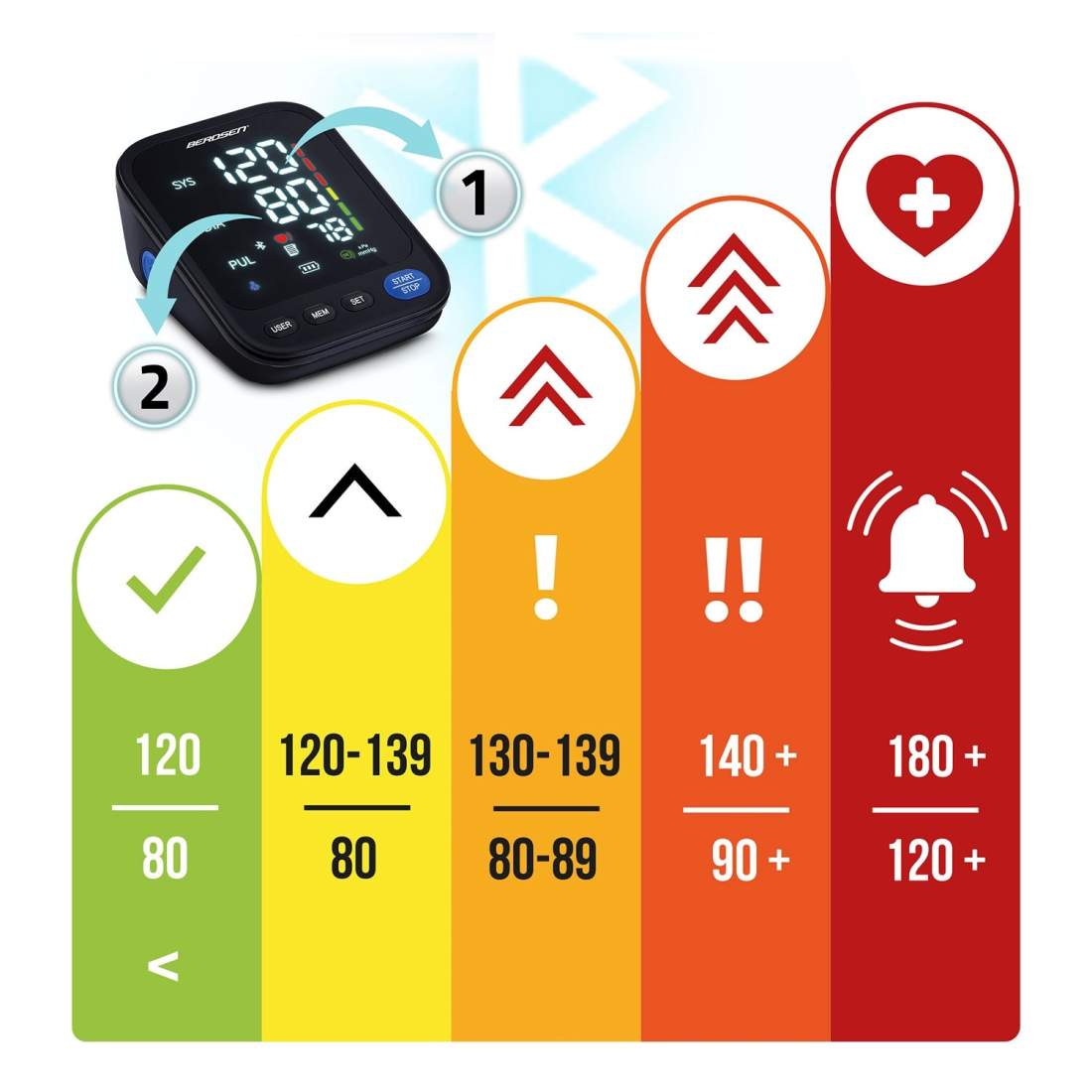 Berdsen BD-123 olkavarren verenpainemittari puolalaisilla viesteillä ja ...